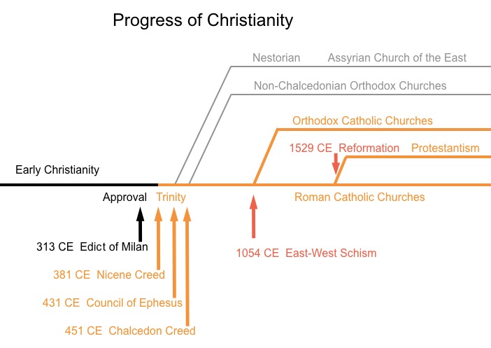 Revealed Counsel 2.3.9.3
